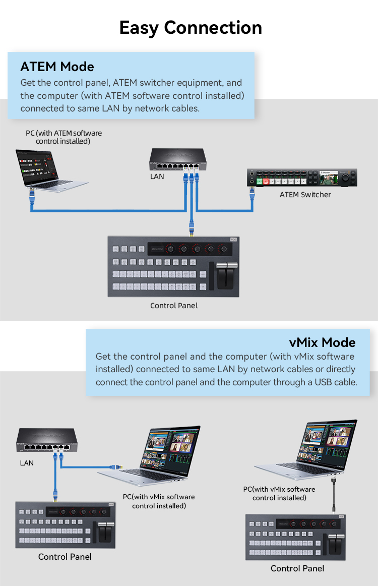 Switchboard control panel (For ATEM Switcher/vMix/OBS Software ...